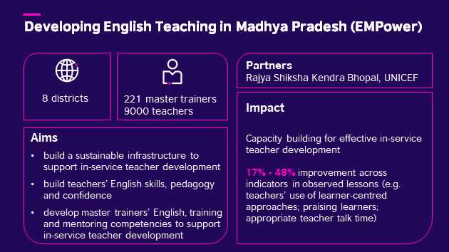 EMPower – Developing English Teaching in Madhya Pradesh | British Council