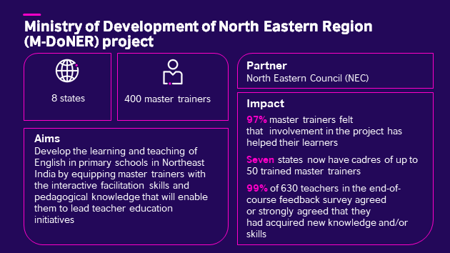 Ministry of Development of North Eastern Region (M-DoNER) project ...