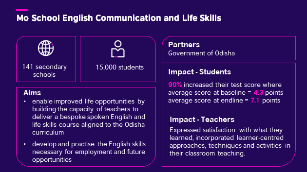 Mo school, Odisha – English Communication and Life Skills | British Council